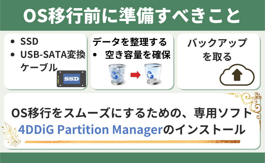 【4DDiG Partition Manager】SSDへのOS移行を驚異的にスムーズに！ | seablog